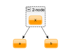 Occasional notes: Data structures: 2-3 tree